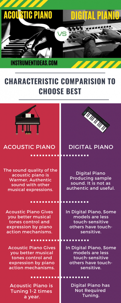 Digital Piano vs Acoustic Piano: Which one is Better? - Musical ...